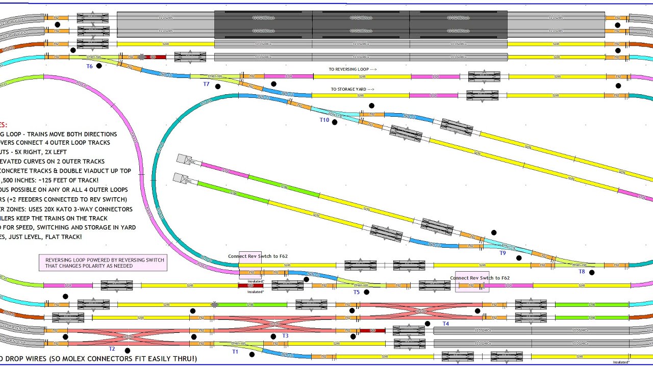 Kato N Scale Switching Layout
