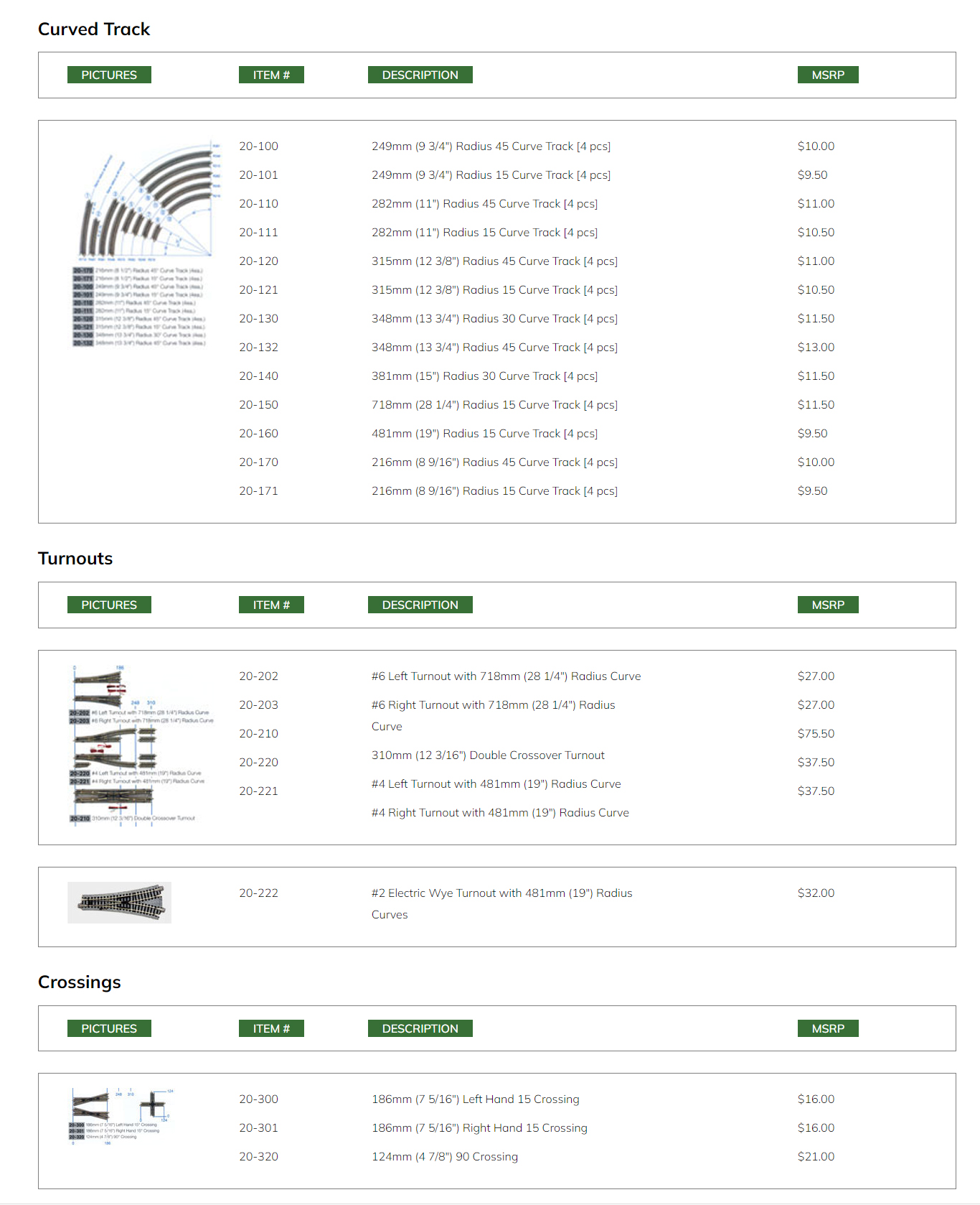 My Introduction to Kato UniTrack M and V Sets – James' N Scale Train ...